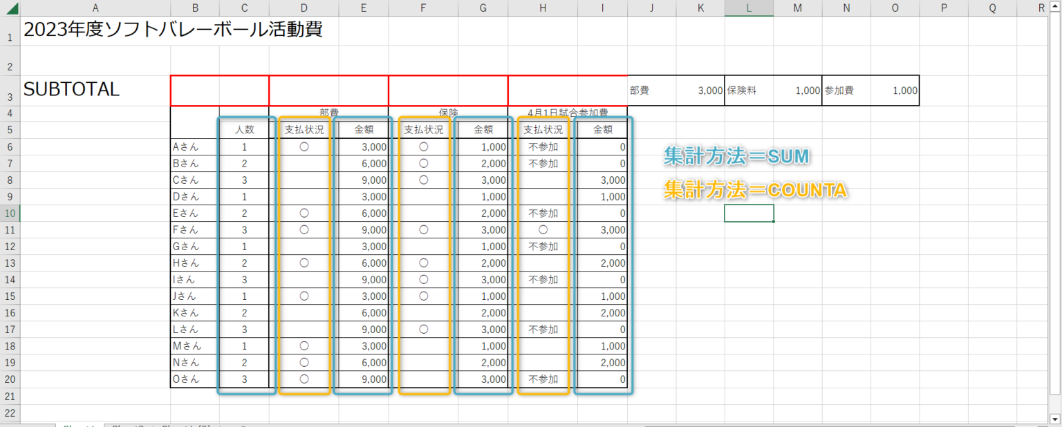 関数苦手な方向け！SUMIFS・COUNTIFSを使わずにフィルタで計算する方法！（SUBTOTAL） | Excel x Spreadsheet