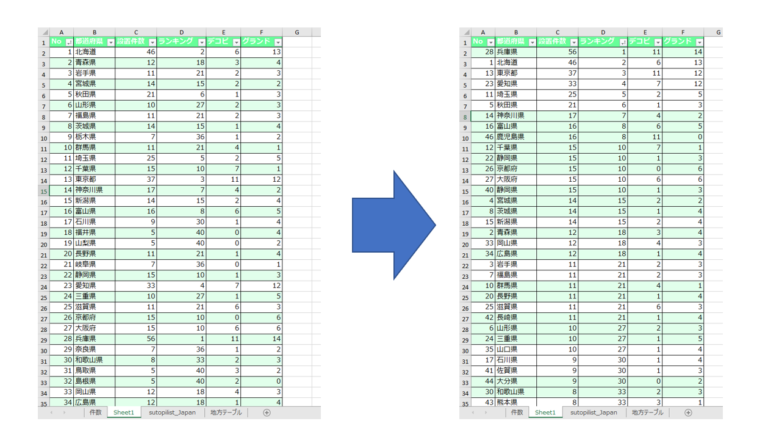 Excelの背景色を1行・1列交互（しま模様）網掛けは条件付き書式一択。その理由とやり方は？ | Excel x Spreadsheet