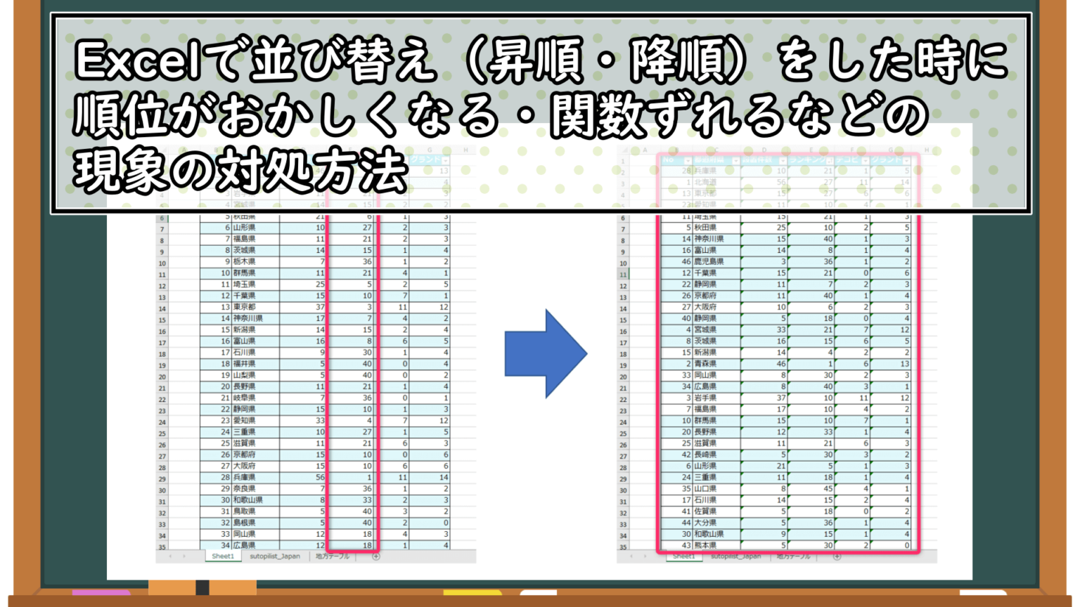 Excelで「 」を使う時は要注意! の数がcountifで合わない時に注意するところ・対策は? Excel X Spreadsheet
