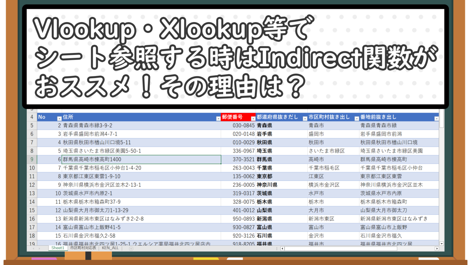 Vlookup・Xlookup等でシート参照する時はIndirect関数がおススメ！その理由は？ | Excel x Spreadsheet