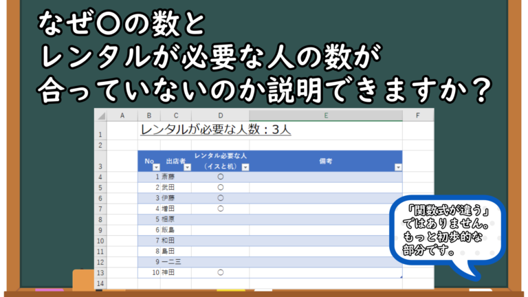 日付を西暦から和暦に変更する簡単な方法(書式設定・datestring関数) Excel X Spreadsheet