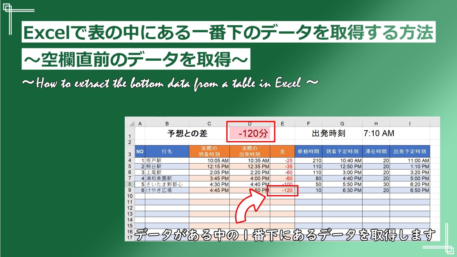 Excelで”予定と実際の時間の差”を計算する方法 〜－の時間も61分以上の計算も可〜 Excel X Spreadsheet